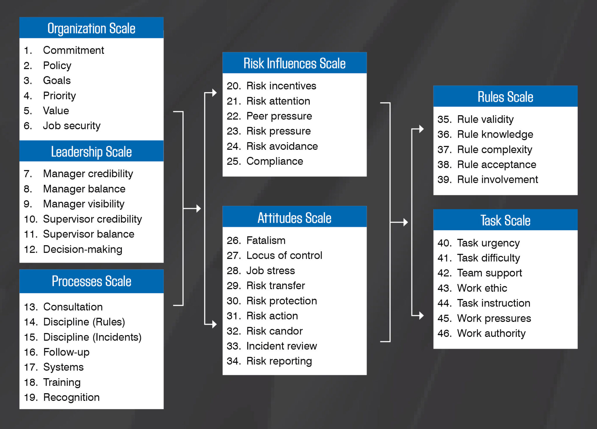 Safety Culture Survey | Safemap International